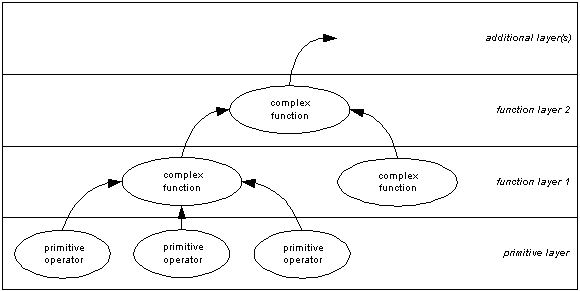 Software Metaphors – educery